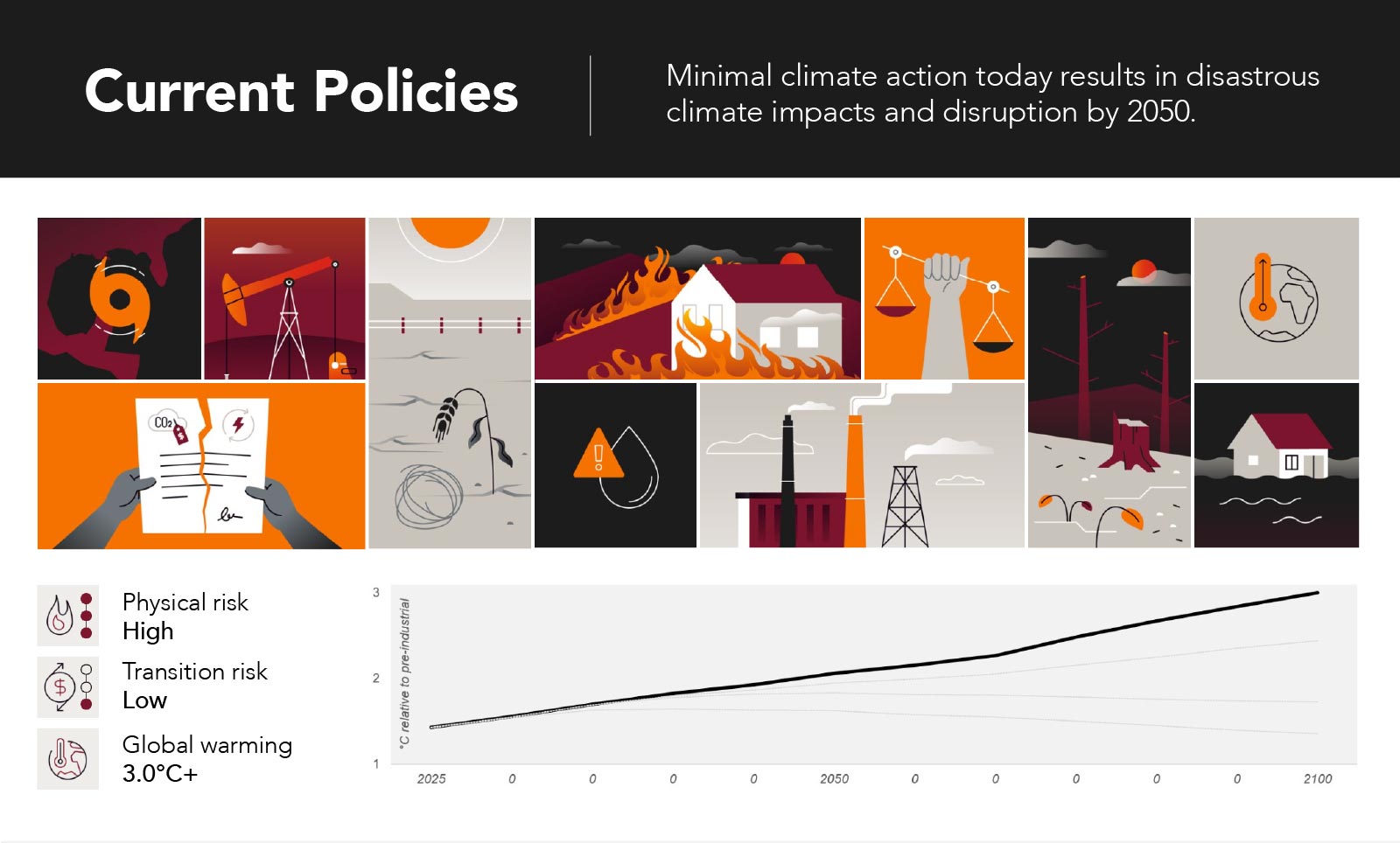 BSR Climate Scenarios 2025 | Reports | Sustainable Business Network and ...