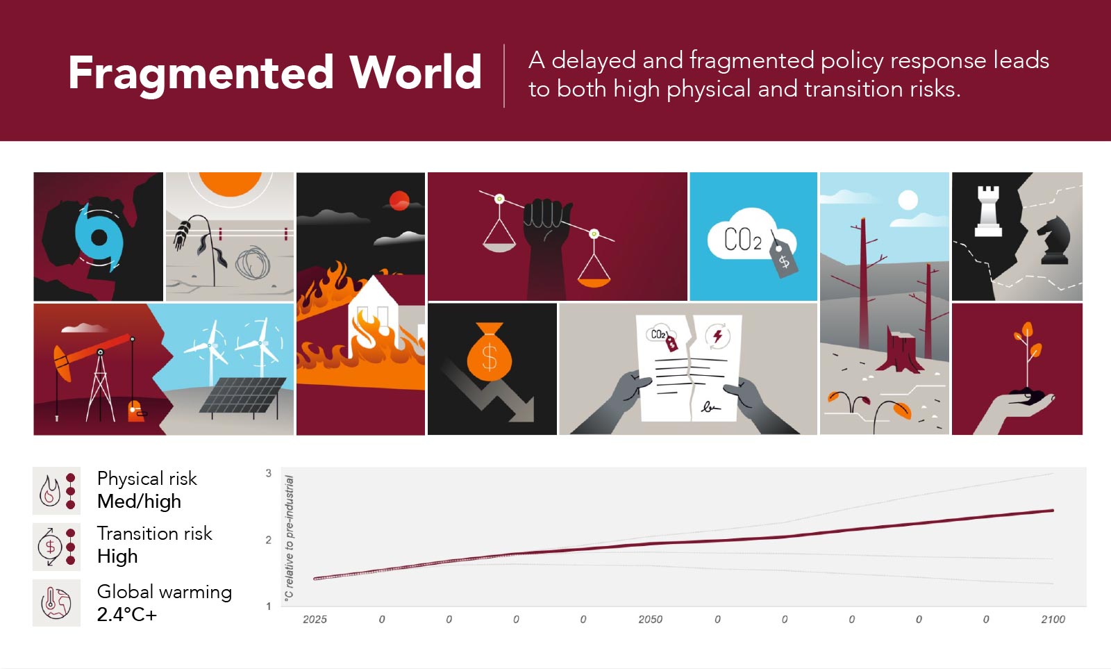 BSR Climate Scenarios 2025 | Reports | Sustainable Business Network and ...